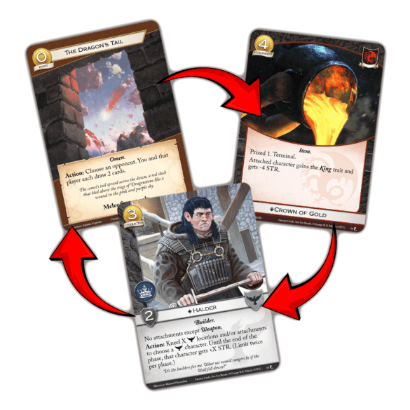 AGOT.CARDS – ALL THINGS AGOT